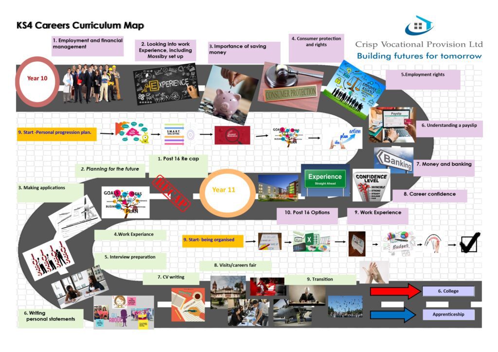Careers - Crisp Vocational Provision - East Midlands